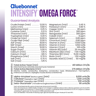 Intensify® Omega Force® | The ultimate in equine nutrition. – Bluebonnet