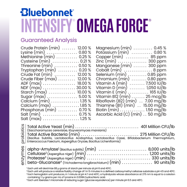 Intensify® Omega Force® | The ultimate in equine nutrition. – Bluebonnet